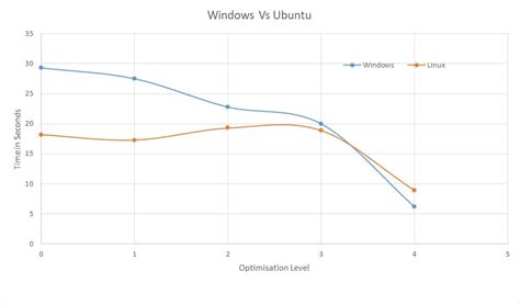 How I Improved My Python Code Performance By