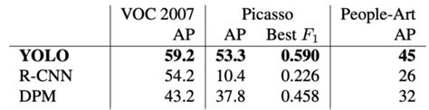 Understanding A Real Time Object Detection Network You Only Look Once Yolov1 Pyimagesearch