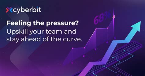 Titas Gupta On Linkedin Cyberbit Soc Threathunter Incidentresponders