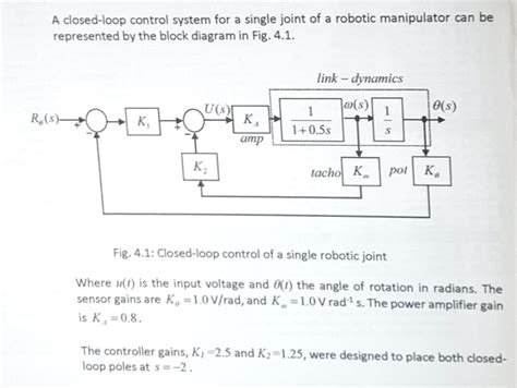 Solved A Closed Loop Control System For A Single Joint Of A