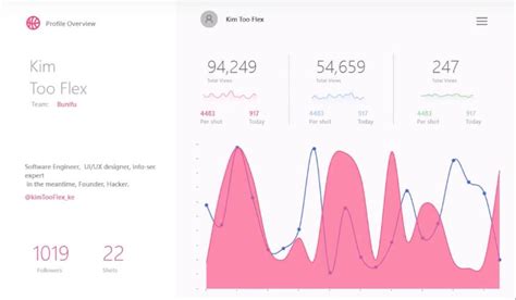 Made With Bunifu Ui Winforms Redo Dribble Analytics Dashboard Ui