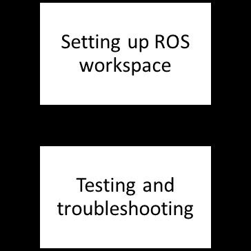 The Process Workflow Download Scientific Diagram