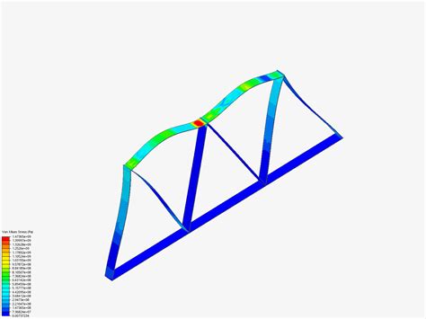 2d truss analysis by spolaki santhi simscale