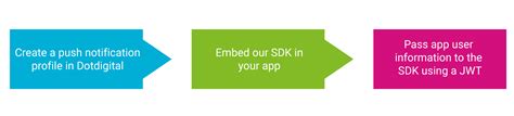 Set Up Mobile Push Notifications