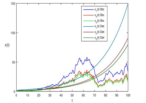 Mathematics Free Full Text Asymptotic Behavior Of Three Connected