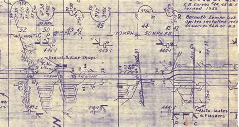 What Is This Prototype Diagram Called And What Do The Numbers Represent Prototype Information