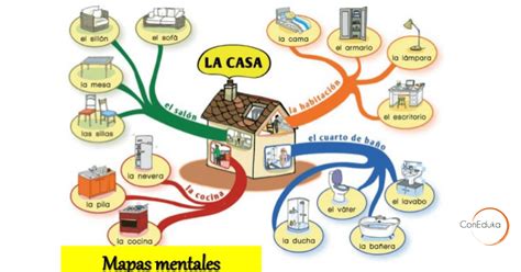 Como Hacer Un Mapa Mental En Imindmap Book Jb R