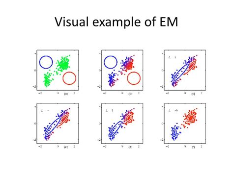 Ppt Gaussian Mixture Models And Expectation Maximization Powerpoint