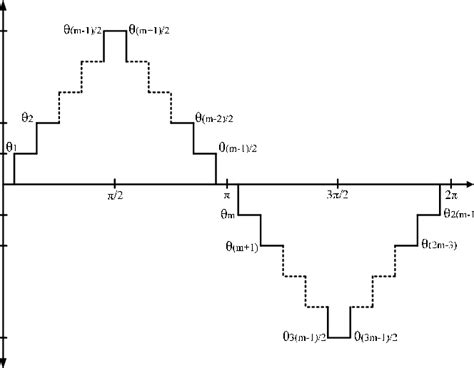 Output Voltage Waveform For Multilevel Inverter Download Scientific