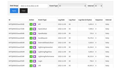 How To Download And Visualize Event Log Files In Salesforce Go Coding