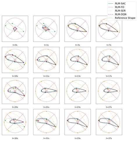 Biomimetics Free Full Text Asymmetric Airfoil Morphing Via Deep