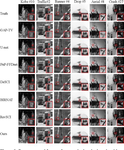 Figure 1 From Spectral Compressive Imaging Reconstruction Using