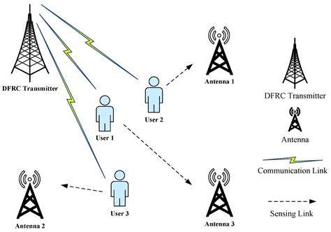Sensing Aided Communication Method For Distributed Radar Communication System