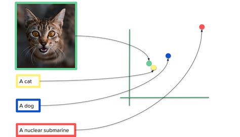 your vision language model might be a bag of words towards data science
