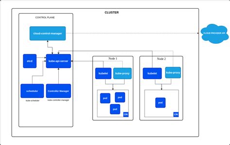 What Is Minikube And How Does It Work Damavis Blog