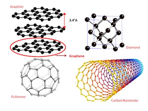 Graphene Oxide Graphene Oxide Powder Manufacturer From Nagpur