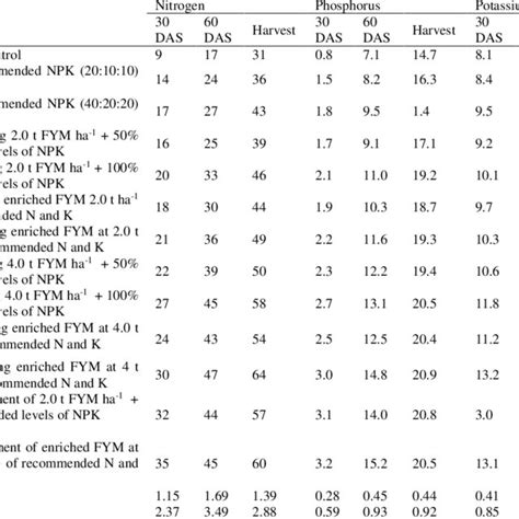 Process Flow Chart For General Bread Making Download Scientific Diagram