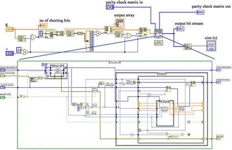 A Base Graph Generation B Ldpc Encoder Download Scientific Diagram