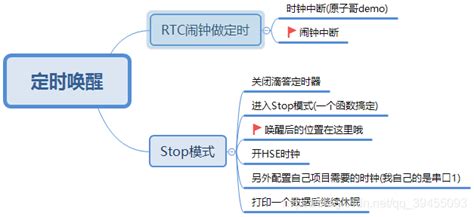 stm32 rtc闹钟 定时唤醒 stop模式 完整工程 库函数 ineternal command error stop模式下载器引脚怎么