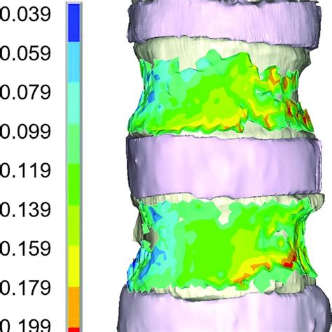 Representation Of Comparison Error Spatial Distribution Spatial