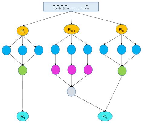 Eeoa Cost And Energy Efficient Task Scheduling In A Cloud Fog