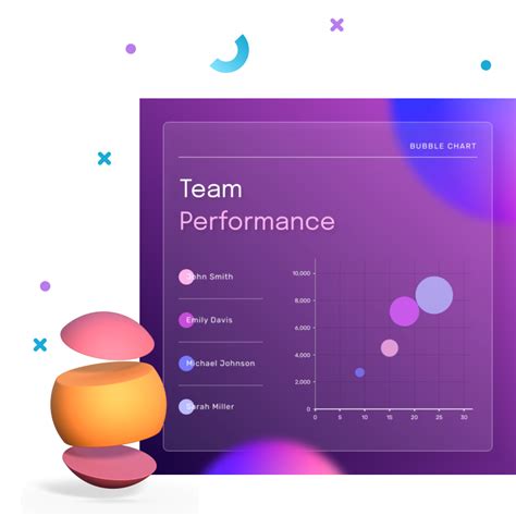 Bubble Chart Templates For Visualizing Relationships Visme