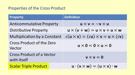 Cross Product In R At Kim Delapaz Blog