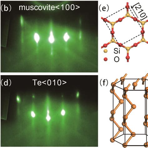 Rheed Patterns Of Flexible Muscovite With Hexagonal Lattice Symmetry