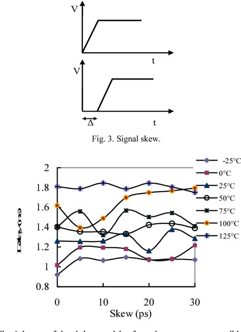 Figure From Impact Of Skew And Jitter On The Performance Of VLSI Interconnects Semantic Scholar