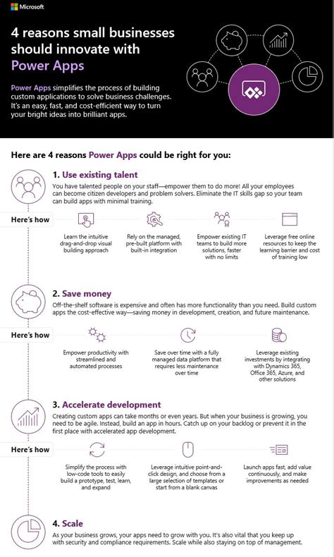 Powerapps Smallbusiness Digitaltransformation Imperiumdynamics