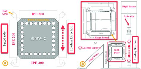 experimental setup a details of specimens b loading system [22