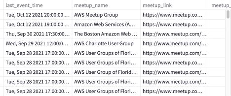 Building A Serverless Data Pipeline To Analyze Meetup Data HackerNoon