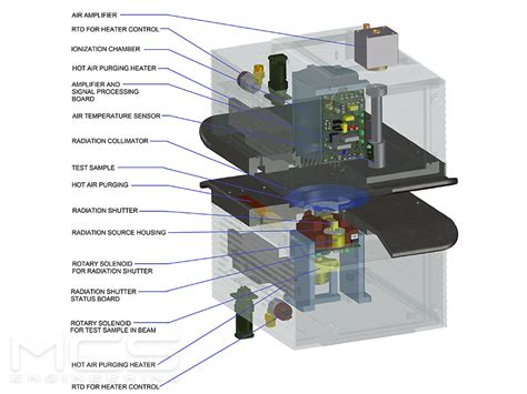 Mcs Engineering Measurement And Control Solutions For Paper Board Tissue Plastics Foams And