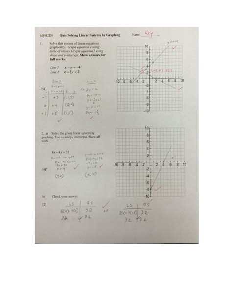 Solving Linear Systems By Graphing Answer Key Math Word Problems Worksheets Library