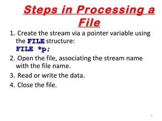 File Handling In C PPT Programming Languages Computing