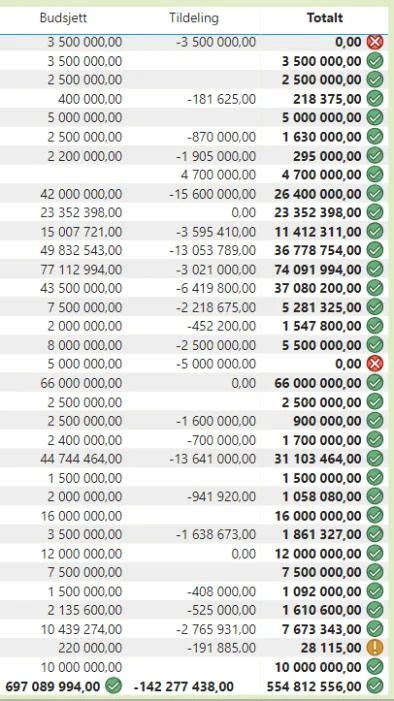 Conditional Format On Matrix Table Microsoft Fabric Community