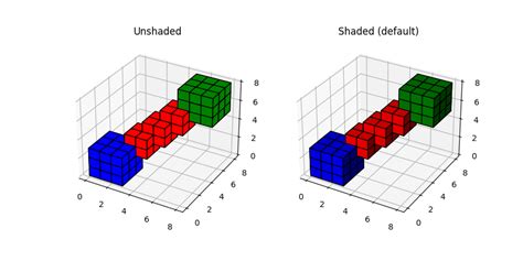 Matplotlib 的新增功能 Matplotlib 文档
