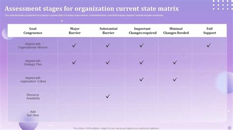 Assessment Stages Powerpoint Ppt Template Bundles Ppt Template
