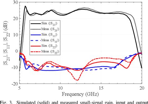 Figure 1 From A 618 GHz GaN Power Amplifier MMIC With High Gain And High Output Power Density