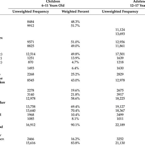 Standardized Factor Loadings λ For The Final Measurement Models Download Scientific Diagram