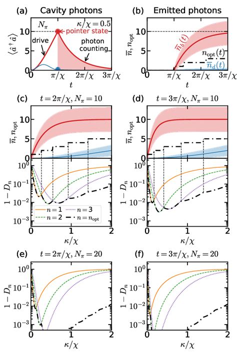 sequential counting in the dispersive approximation the microwave