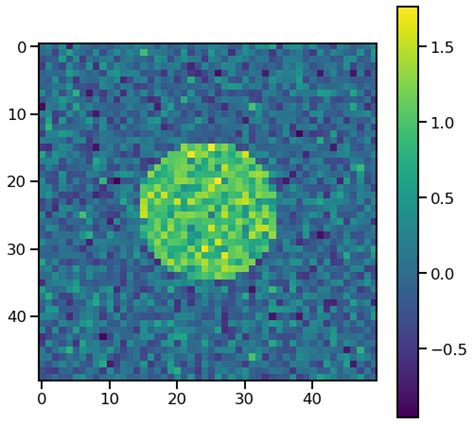 Methods And Parameters For Feature Detection Part 1 — Tobac Tutorials
