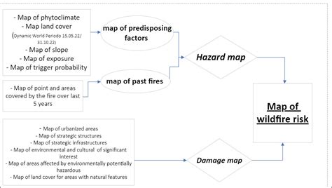 Methodology And Processing Of The Model For The Forest Fire Risk Map