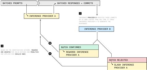 论文评述 Toploc A Locality Sensitive Hashing Scheme For Trustless Verifiable Inference