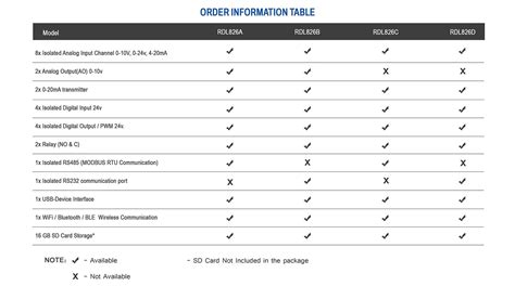 Cloud Plc 4 0
