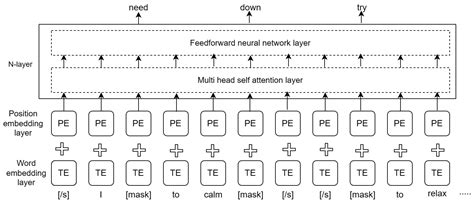 A Mongolianchinese Neural Machine Translation Method Based On Semantic Context Data Augmentation