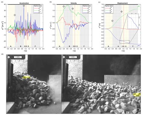Nhess Relations Simultaneous Stateparameter Estimation Of Rainfall