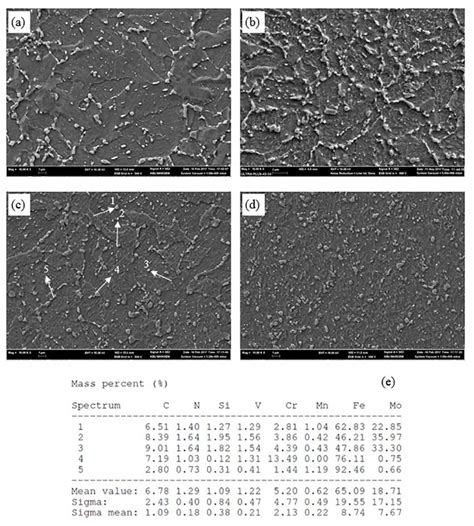 Microstructure Of The As Received Samples Tested At A 25°c B Download Scientific Diagram