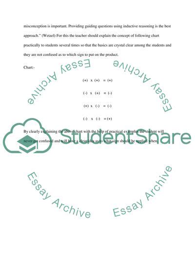 Misconception In Maths Essay Example Topics And Well Written Essays