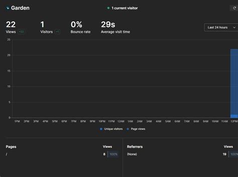 Logseq Spa Cant Work In Umami · Issue 1528 · Umami Software Umami · Github